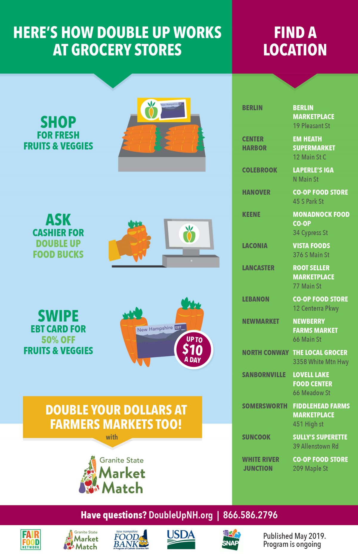 Double Up Food Bucks Program In NH - Double Up Bucks